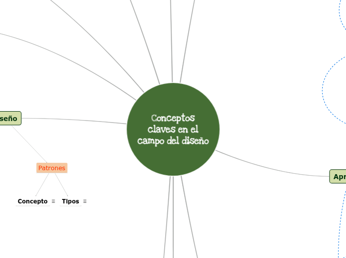 Conceptos claves en el campo del diseño - Mind Map